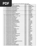 Telephone Extension List | PDF