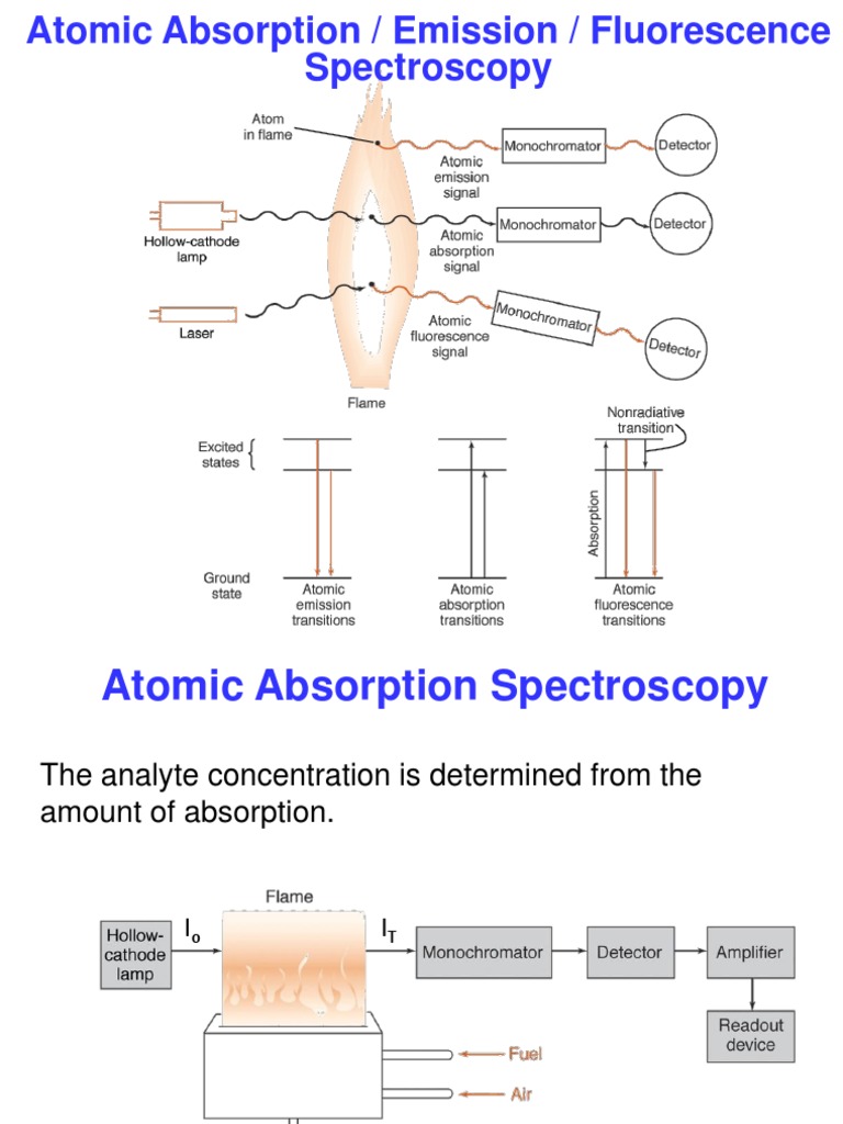 AAS Handout | Atomic Absorption Spectroscopy | Detection Limit