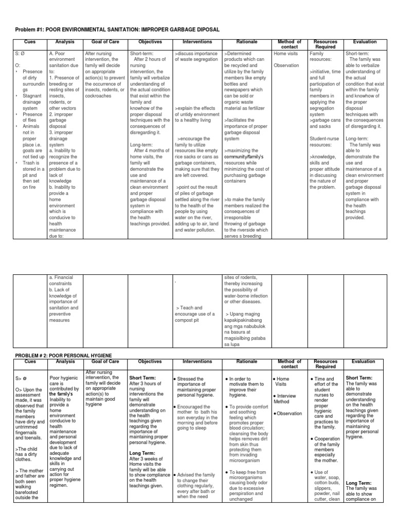 fncp | Hygiene | Waste Management