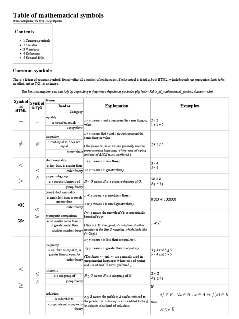 Table of Math Symbols | PDF | Set (Mathematics) | Integral
