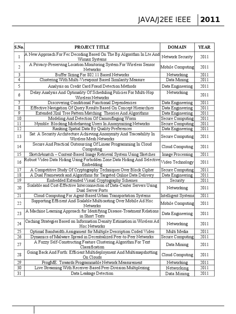 Ieee Java List 9959969919 | PDF | Computer Security | Security