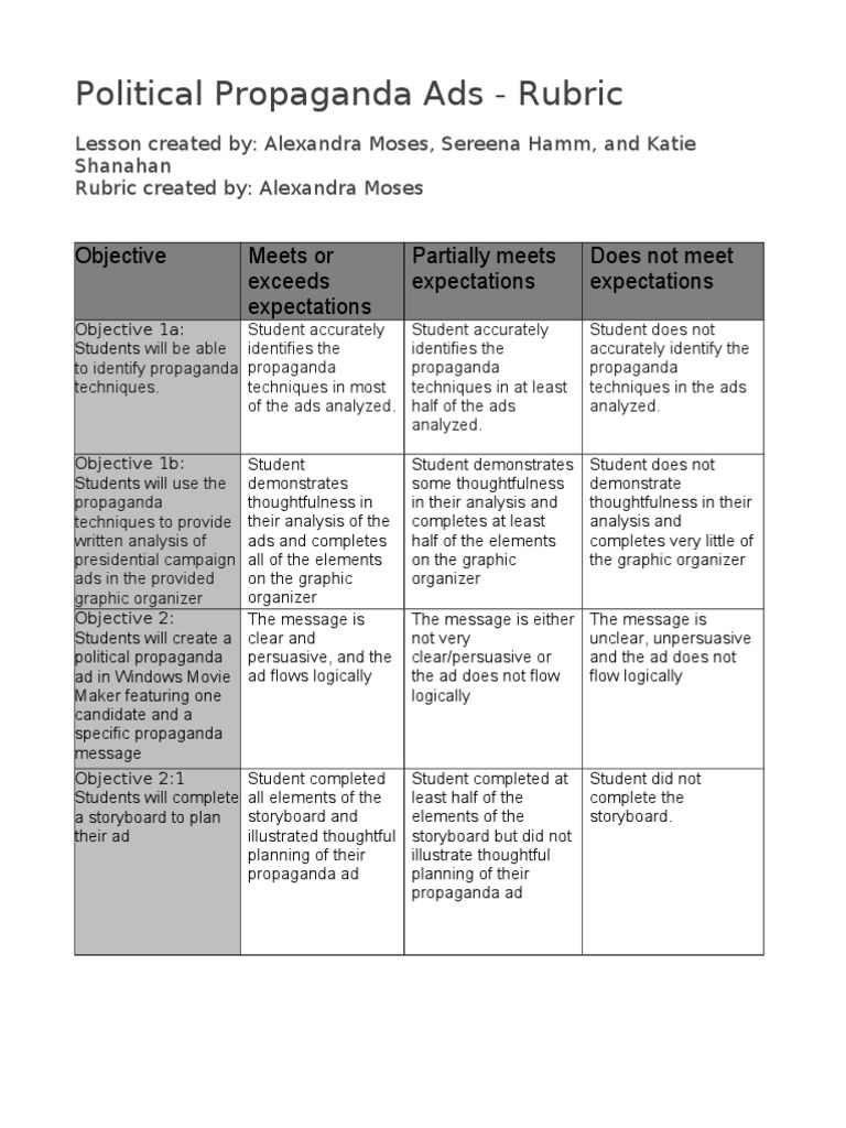Rubric - Political Propaganda | PDF | Propaganda | Cognitive Science