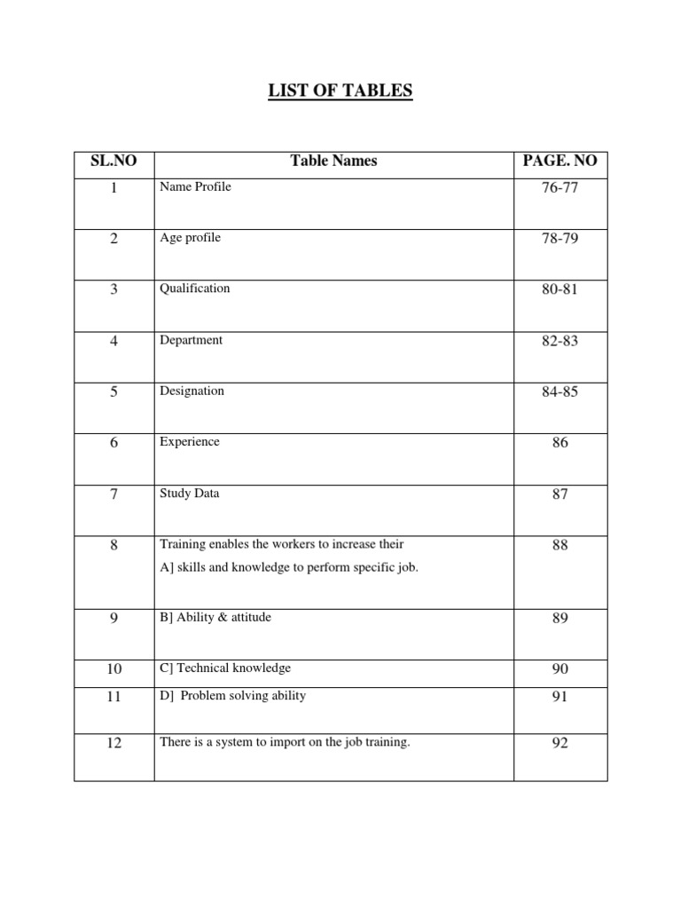 List of Tables: SL - No Table Names Page. No | PDF | Employment | Business