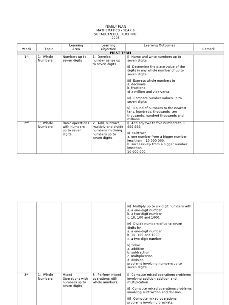 Year 6 Mathematics Yearly Plan | PDF | Fraction (Mathematics) | Notation