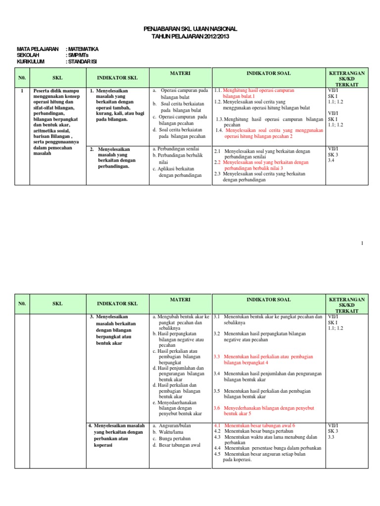 Panduan SKL Matematika SMP/MTs | PDF