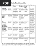 ICU Daily Goals Checklist Template | PDF | Intensive Care Unit ...