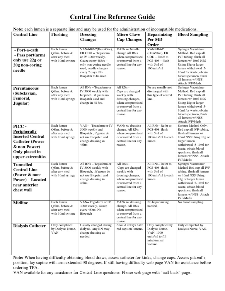 Central Line Cheat Sheet | PDF | Medical Equipment | Health Sciences