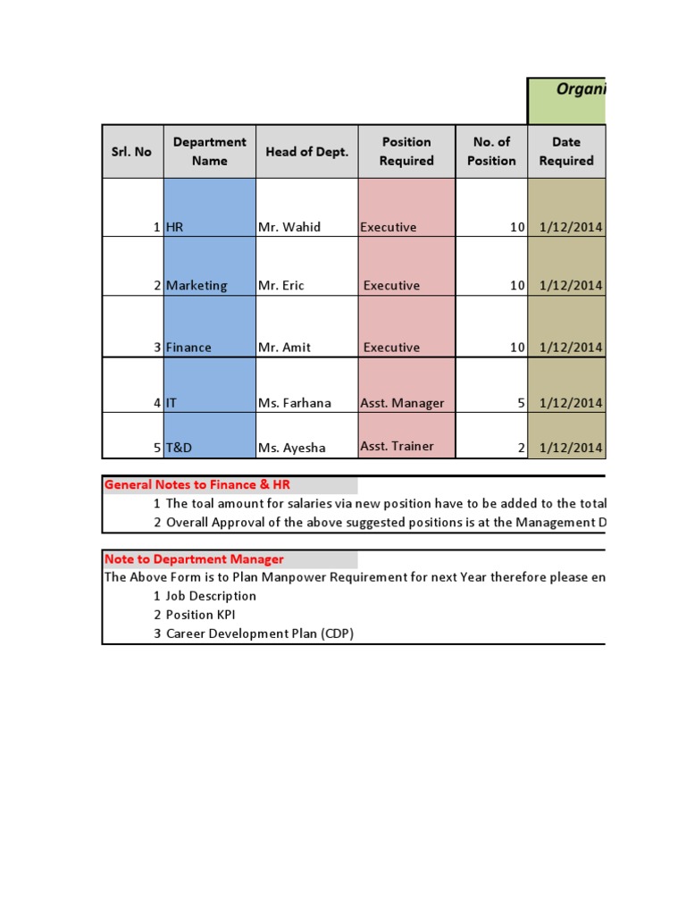 Manpower Planning Format by Wahid | PDF | Employment | Business