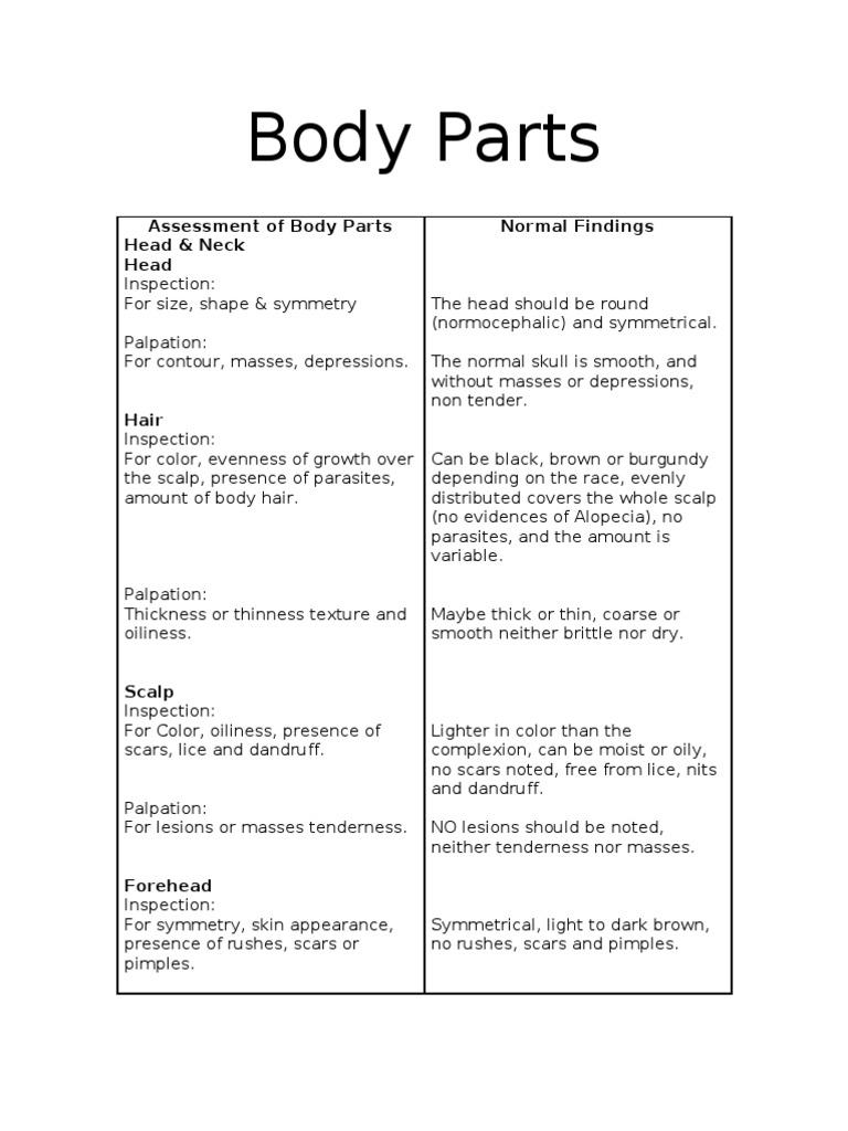 Head to Toe Body Assessment Guide | PDF | Human Eye | Visual Acuity