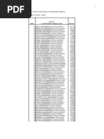 Texas County Codes List | PDF | Sports & Recreation