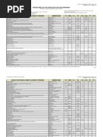 Philippine Weed Species Guide | PDF | Grass | Plants