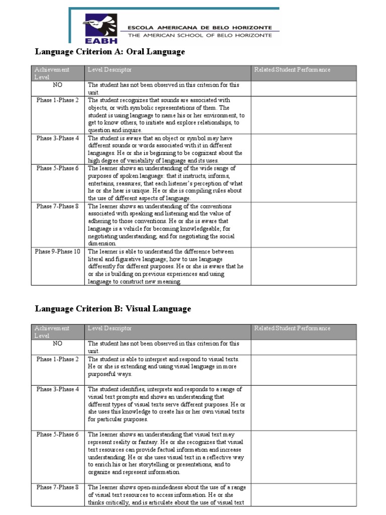PYP Language Scope and Sequence | PDF | Symbols | Learning