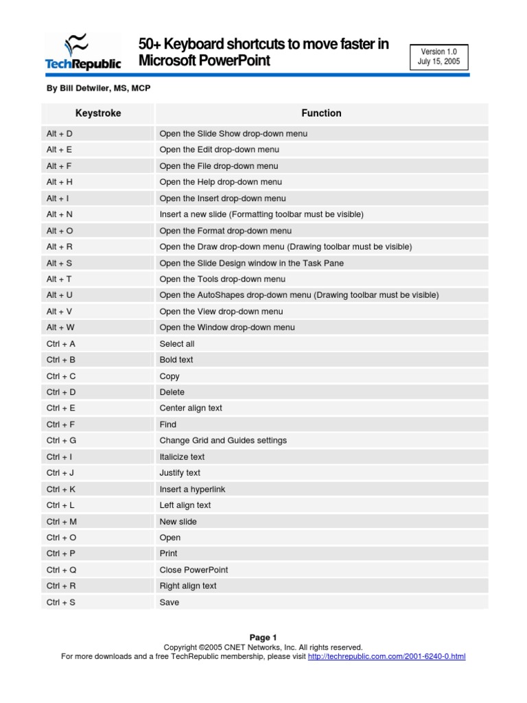 Power Point Keyboard Shortcuts | PDF