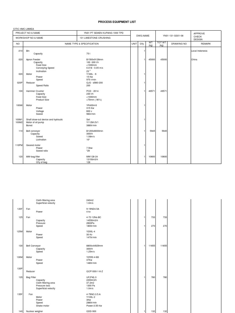 Equipment List - by Aji | PDF | Technology & Engineering