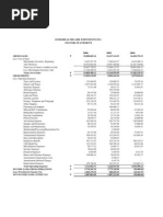 KFC Financial Plan | PDF | Fee | Expense