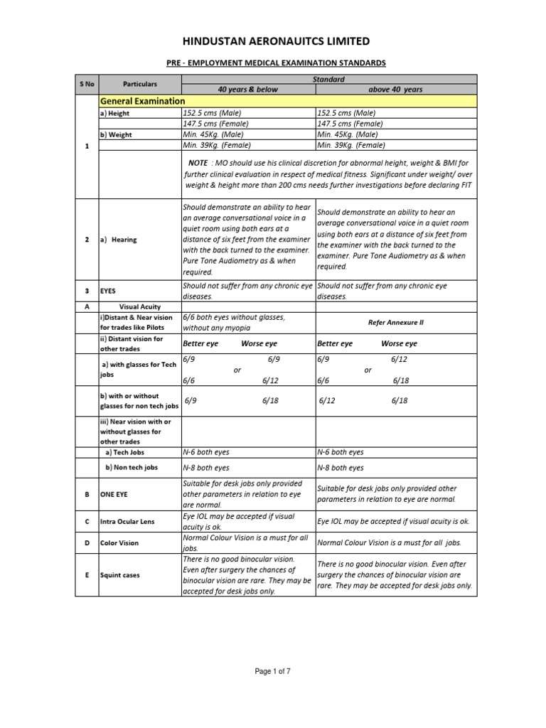 HAL Medical Standards PDF | Download Free PDF | Cardiology | Kidney