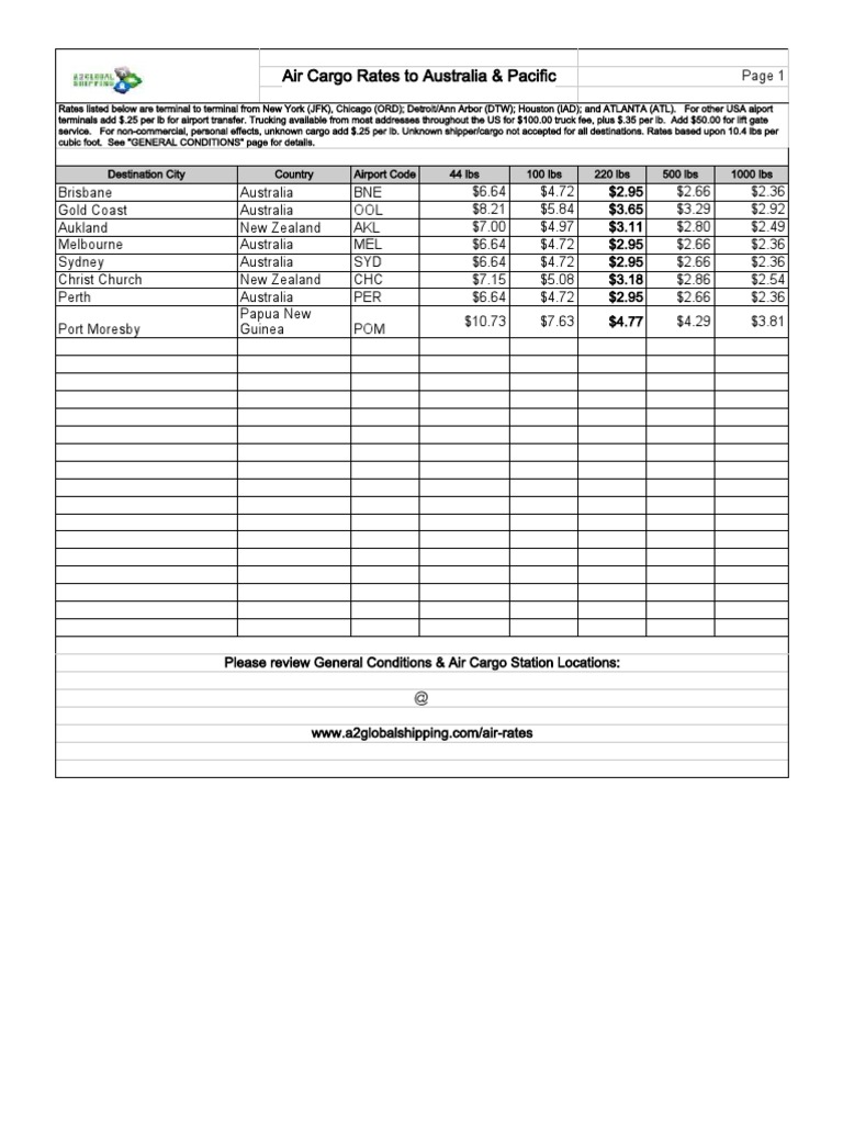 Air Cargo Freight Rates from USA to Australia and Pacific | Cargo ...