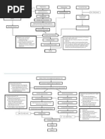 Poisoning NCP | PDF | Wellness