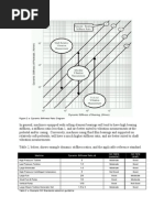 Thermowell Insertion and Immersion Lengths | PDF