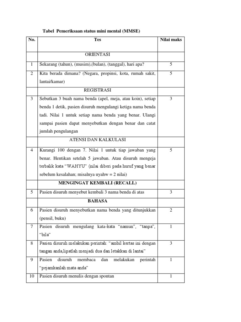 Tabel Pemeriksaan Status Mini Mental | PDF