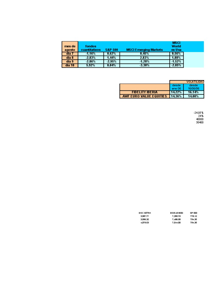 Prueba para Scribd | PDF