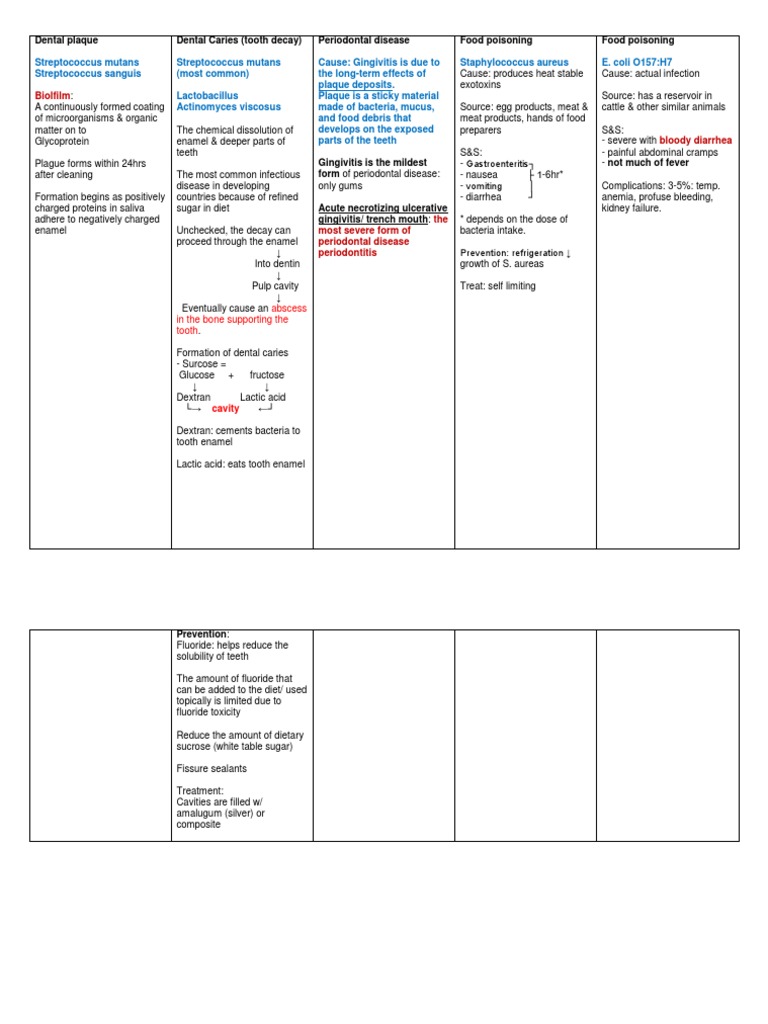 GI Bugs | PDF | Human Tooth | Diarrhea