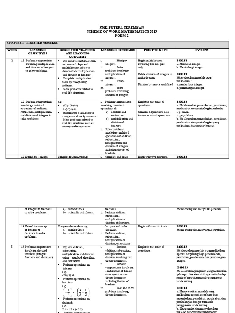 Scheme of Work Mathematics Form 2 2013 | PDF | Cartesian Coordinate ...