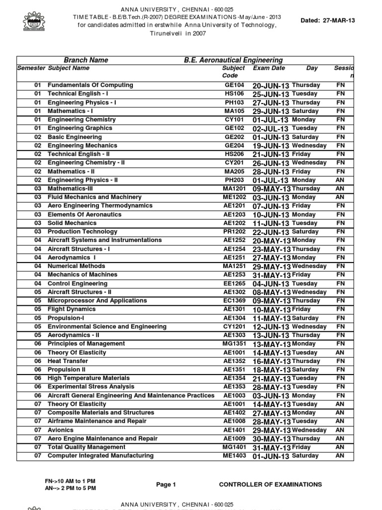 B.E. Aeronautical Engineering Branch Name: Subject Code Subject Name Semester Exam Date Sessio N ...