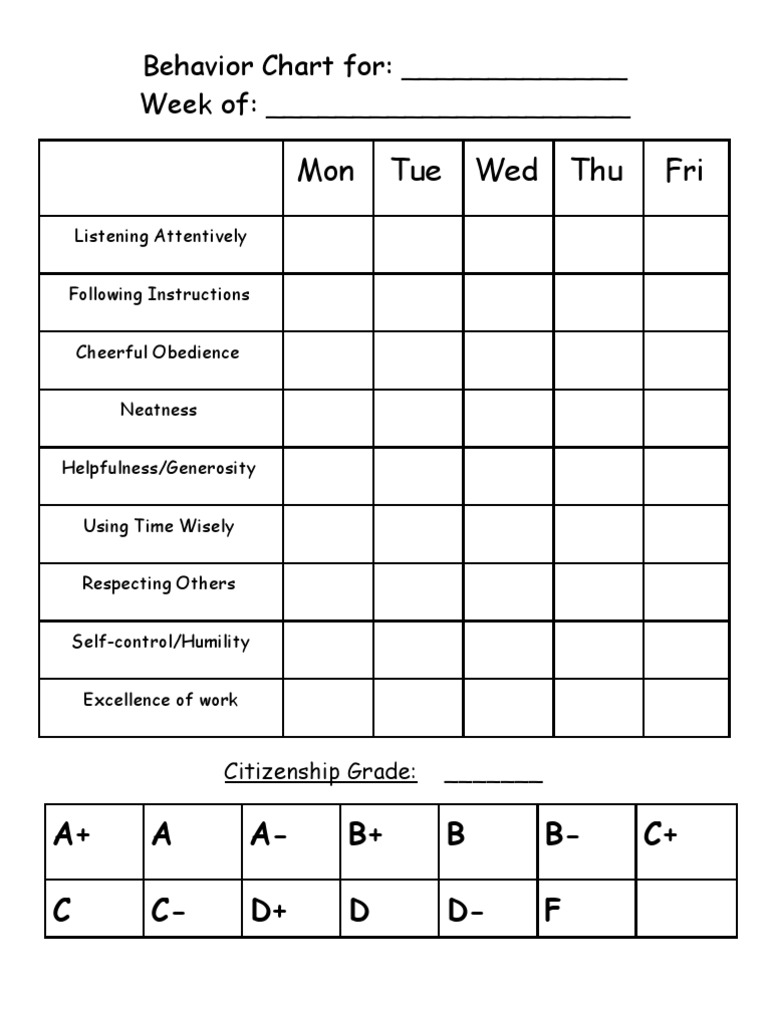Classroom Behavior Chart | PDF | Psychological Theories | Action ...
