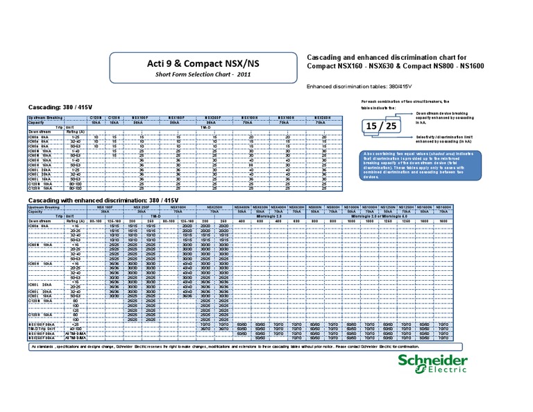 Cascading Rsa | Electrical Engineering | Electricity