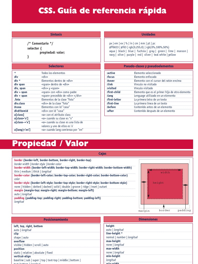 CSS Guia Referencia Rápida | PDF