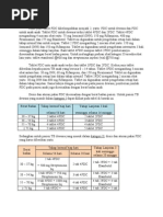 Petunjuk Penggunaan OAT-FDC PDF | PDF | Kesehatan Holistik