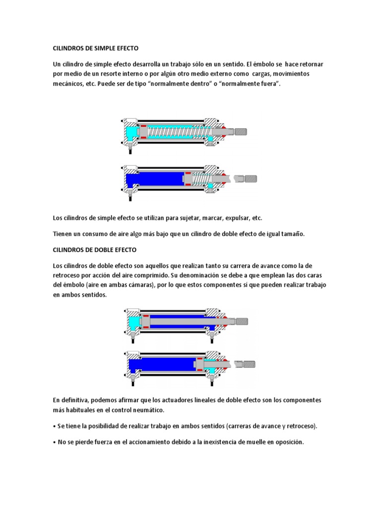 Cilindros de Simple Efecto | PDF | Solenoide | Máquinas