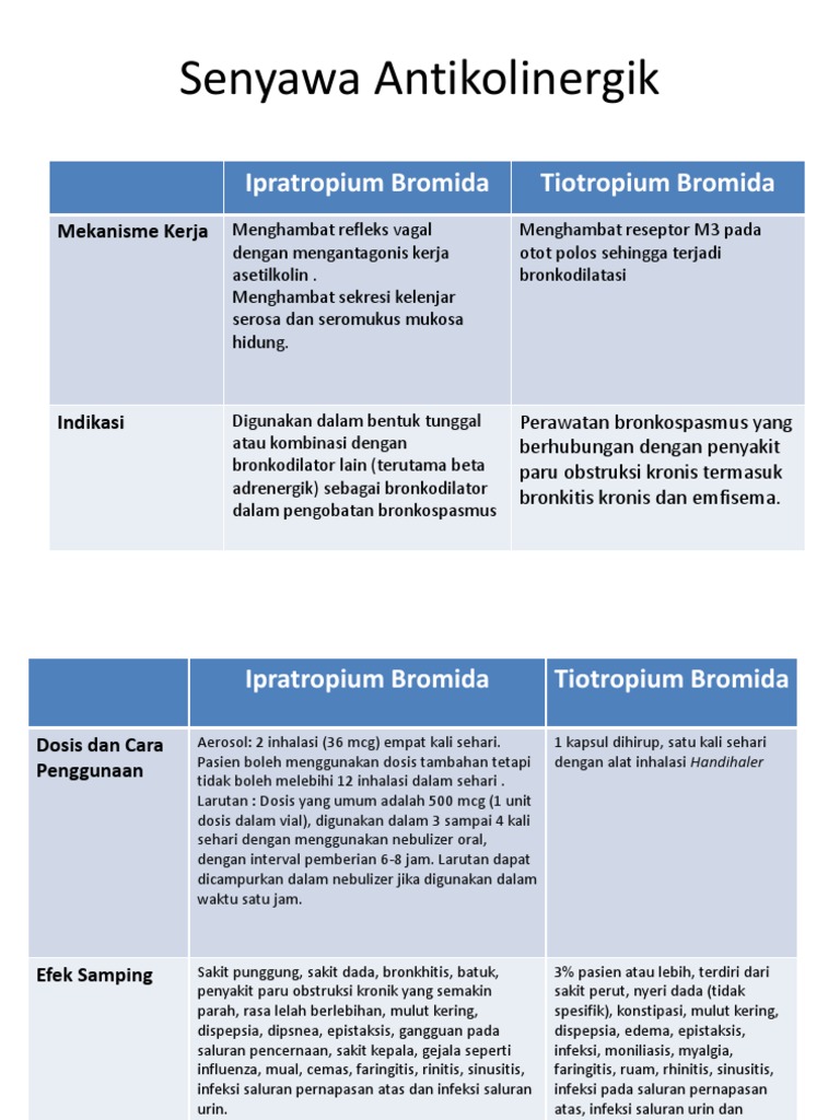 Senyawa Antikolinergik | PDF