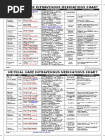 IV Compatibility Chart | PDF | Norepinephrine | World Health Organization