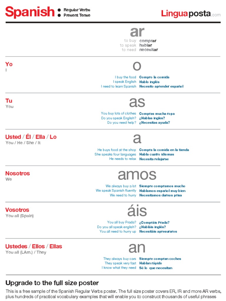Spanish Regular Verbs Poster (A4) | PDF