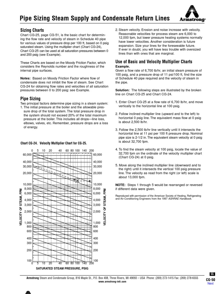 Pipe Sizing Steam Supply and Condensate Return Lines Sizing Charts ...