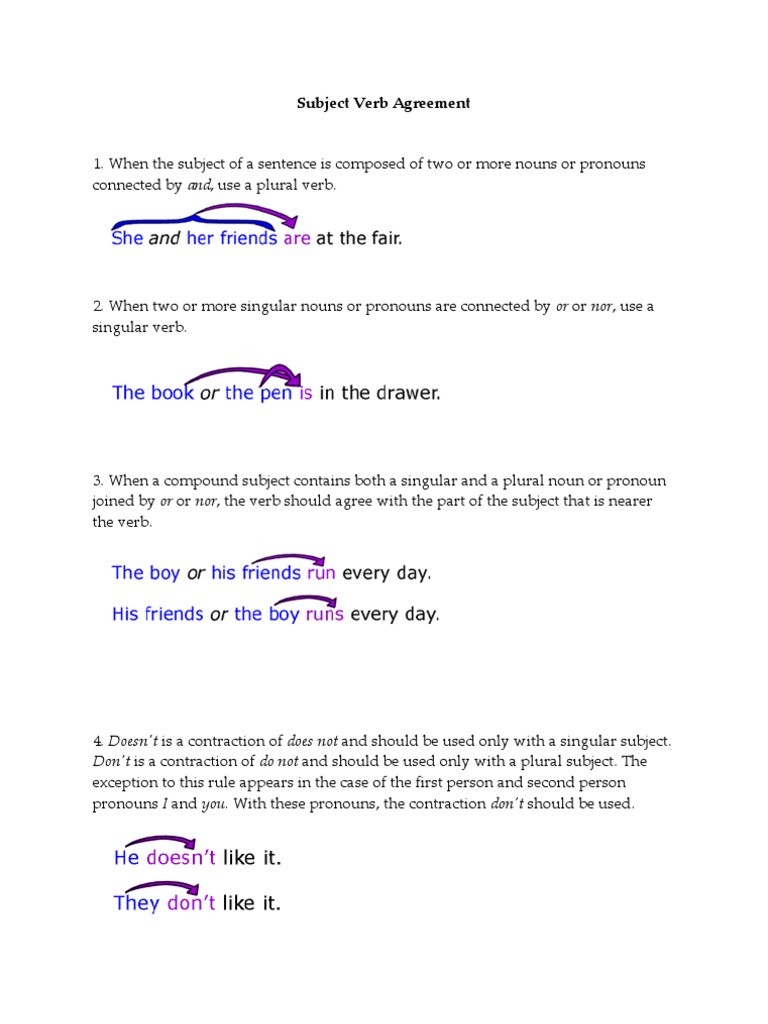 Subject Verb Agreement Visual | PDF | Grammatical Number | Plural