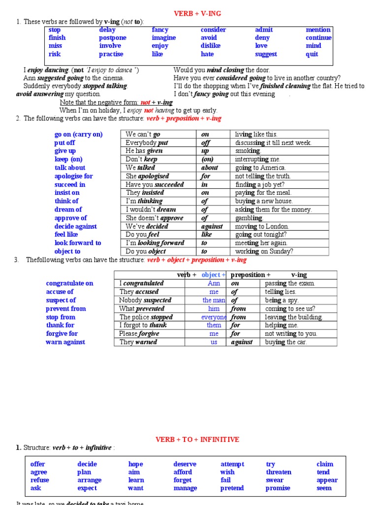 Ving or Vto Infinitive | PDF | Grammatical Tense | Grammar