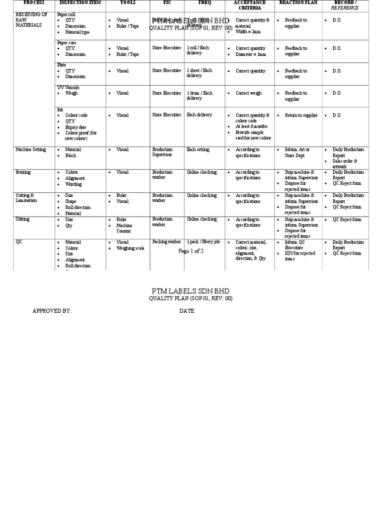 PTM Labels Quality Control SOP | PDF