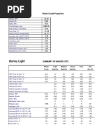 Bonny Light Crude Assay | PDF | Petroleum | Diesel Fuel