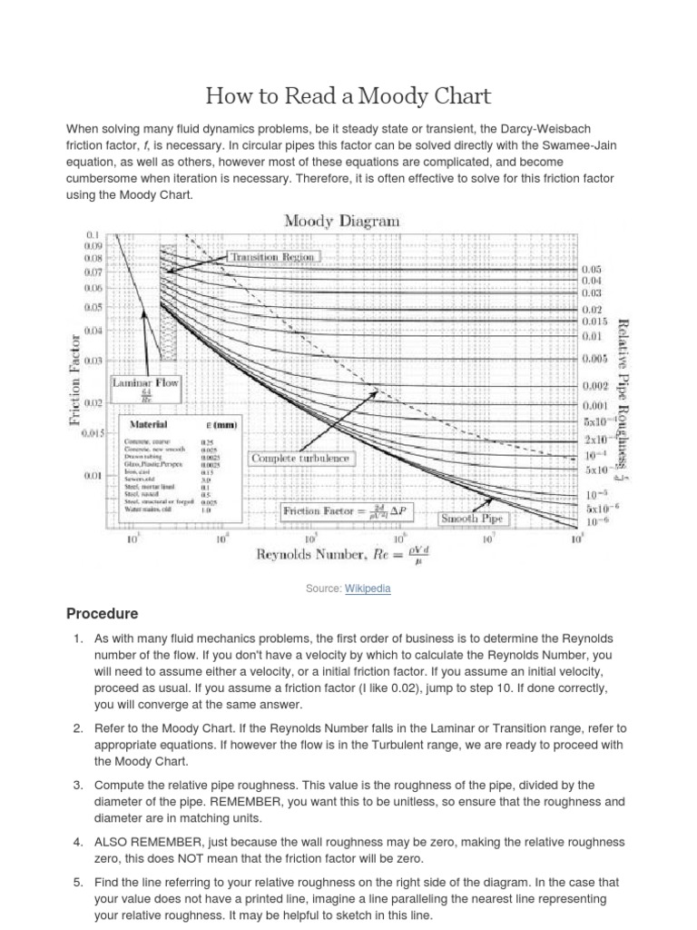 How to Read a Moody Chart | Reynolds Number | Fluid Dynamics