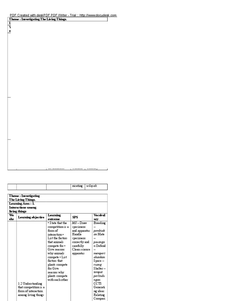 Yearly Plan Science Year 6 | PDF | Eclipse | Food Preservation