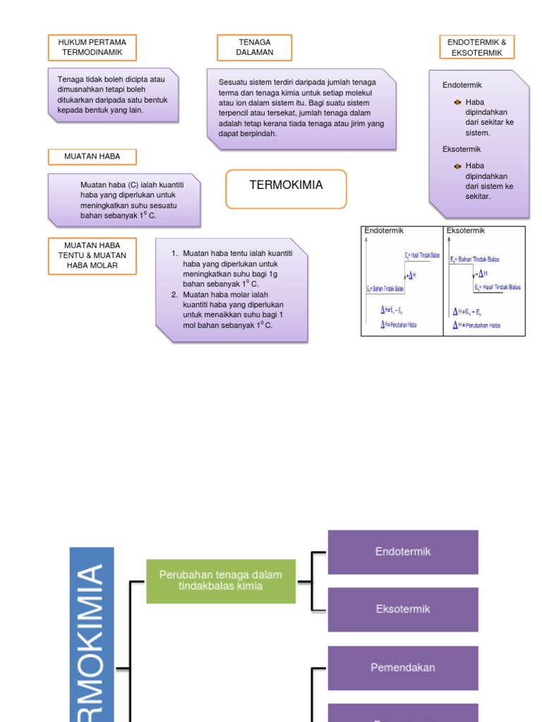 Peta Minda Termokimia 2 | PDF