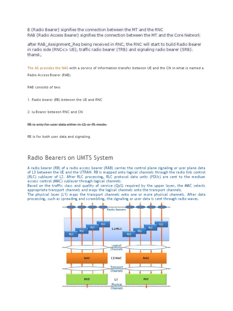 Radio Bearers On UMTS System: The AS Provides The NAS | PDF | Networks ...