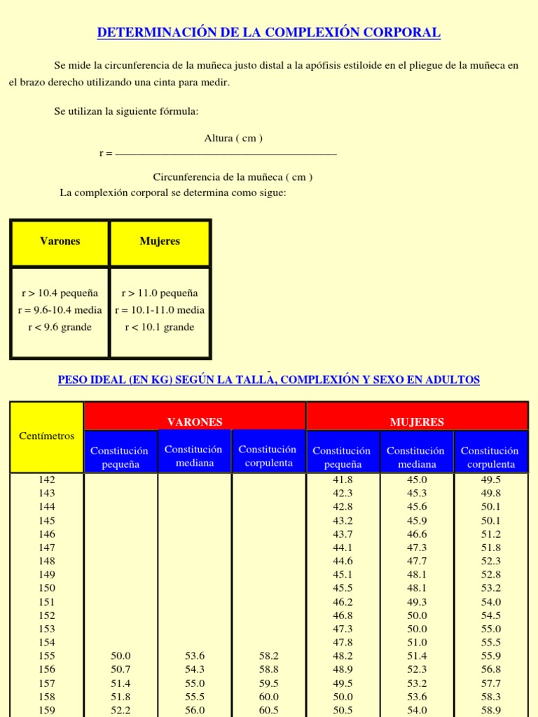 Determinacion de La Complexion Corporal PDF | PDF | Cocina, comidas y ...