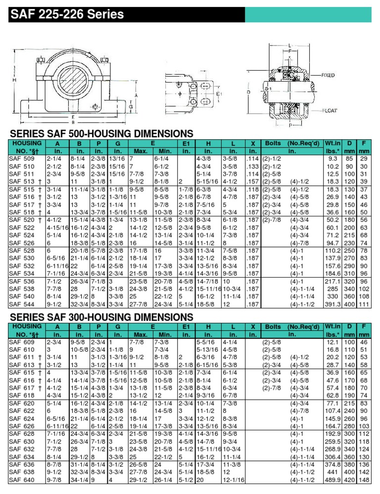 SAF 225-226 Series | PDF | Technology & Engineering