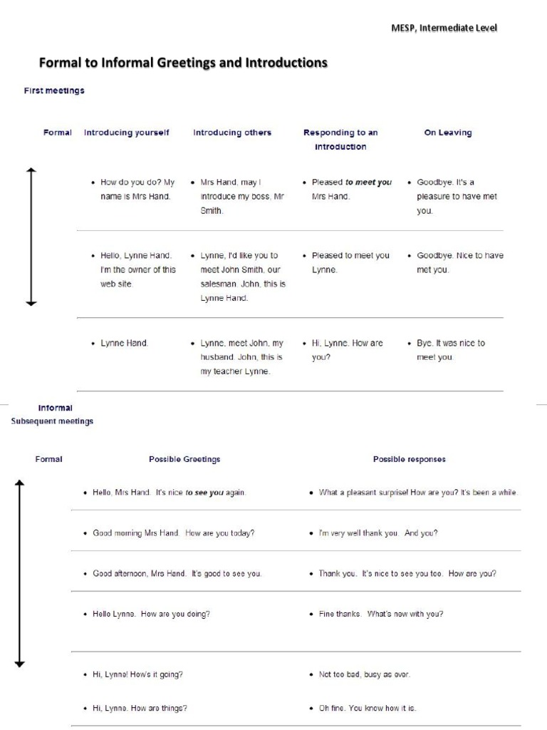 Formal To Informal Greetings | PDF