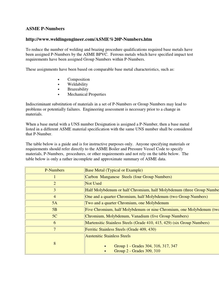 ASME P Numbers | Steel | Stainless Steel