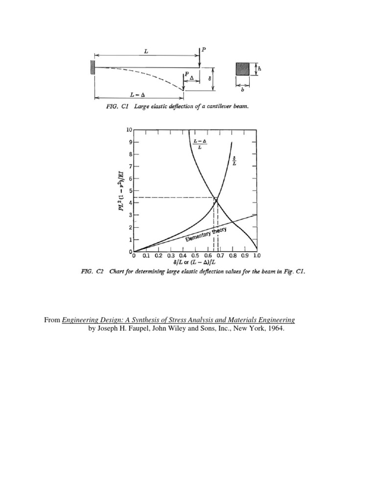 From Engineering Design: A Synthesis of Stress Analysis and Materials ...